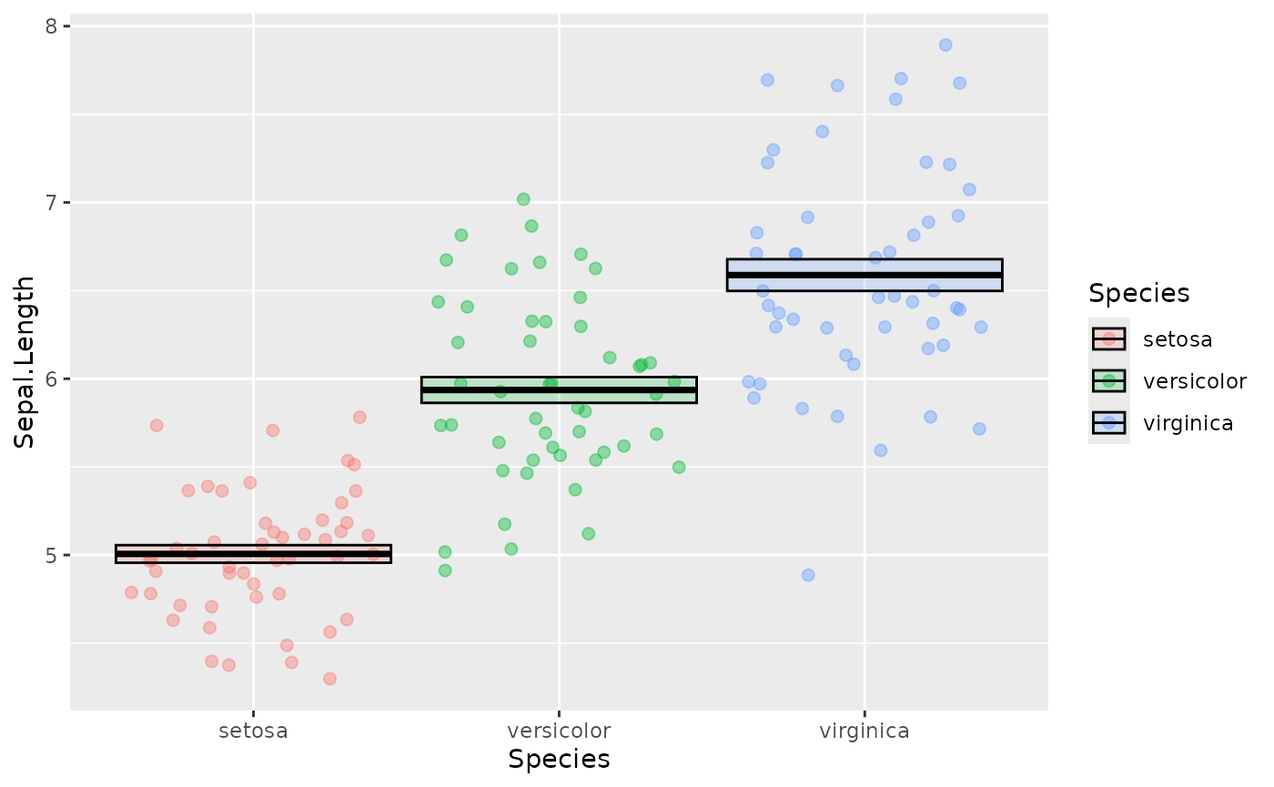 Core Lesson 3: Next Level R • datascience.curriculum