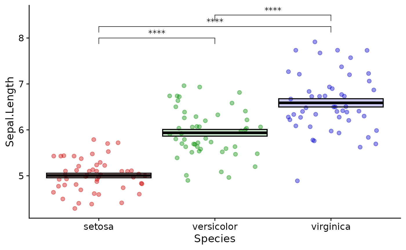 Core Lesson 3: Next Level R • datascience.curriculum