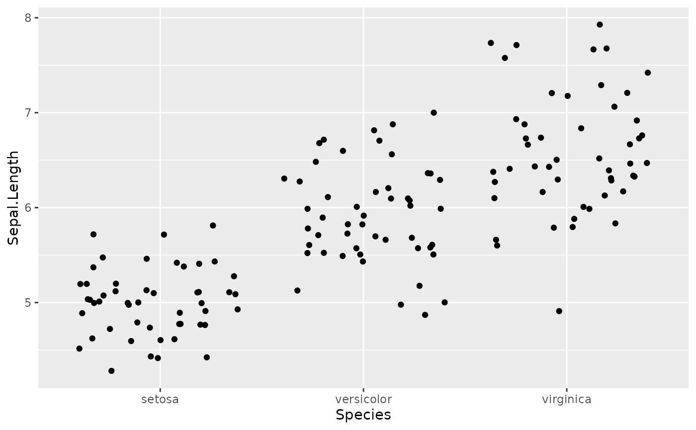 Core Lesson 3: Next Level R • datascience.curriculum