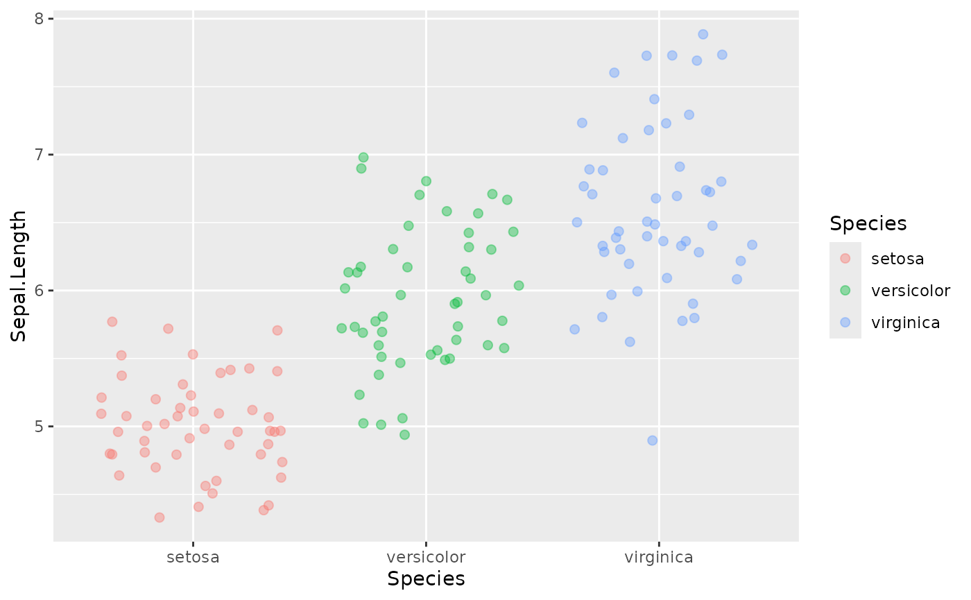 Core Lesson 3: Next Level R • datascience.curriculum